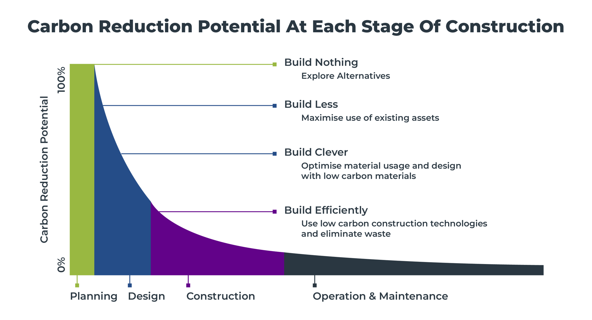 Calculating Embodied Carbon in Construction
